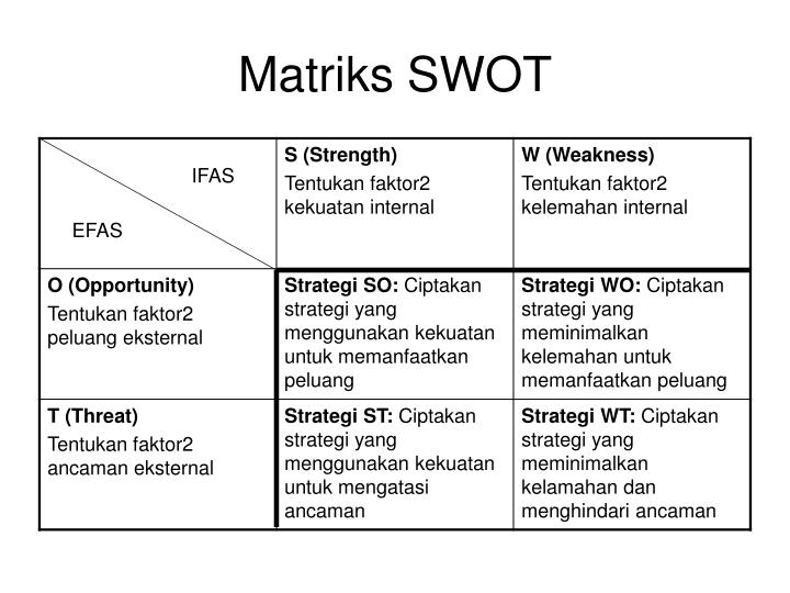 PPT - Teknik analisis manajemen dan teknik analisis SWOT PowerPoint ...