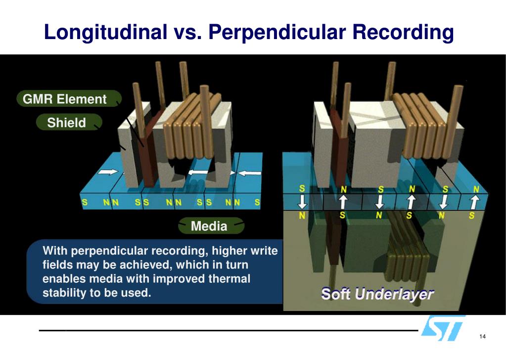 PPT - Le nanotecnologie in sistemi elettronici del futuro PowerPoint ...