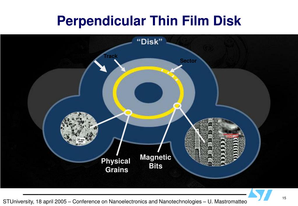 PPT - Le nanotecnologie in sistemi elettronici del futuro PowerPoint ...