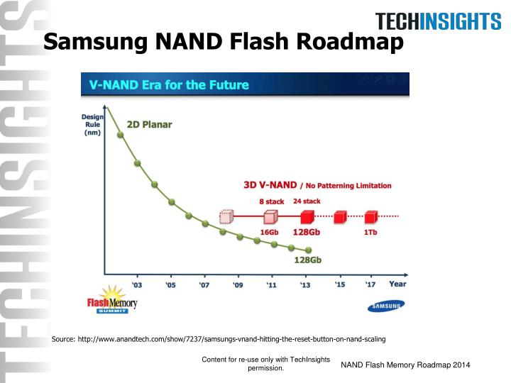 PPT - Technology Roadmap for NAND Flash Memory PowerPoint Presentation ...