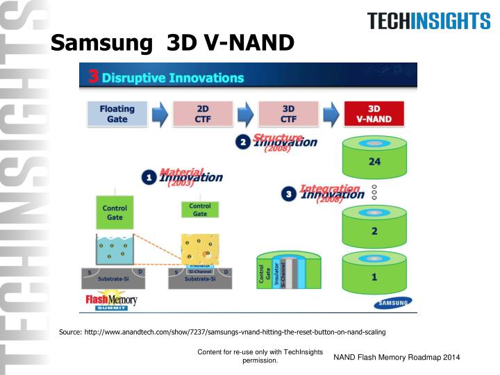 PPT - Technology Roadmap for NAND Flash Memory PowerPoint Presentation ...