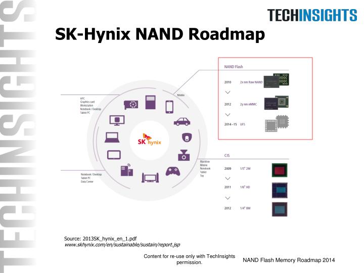 PPT - Technology Roadmap for NAND Flash Memory PowerPoint Presentation ...