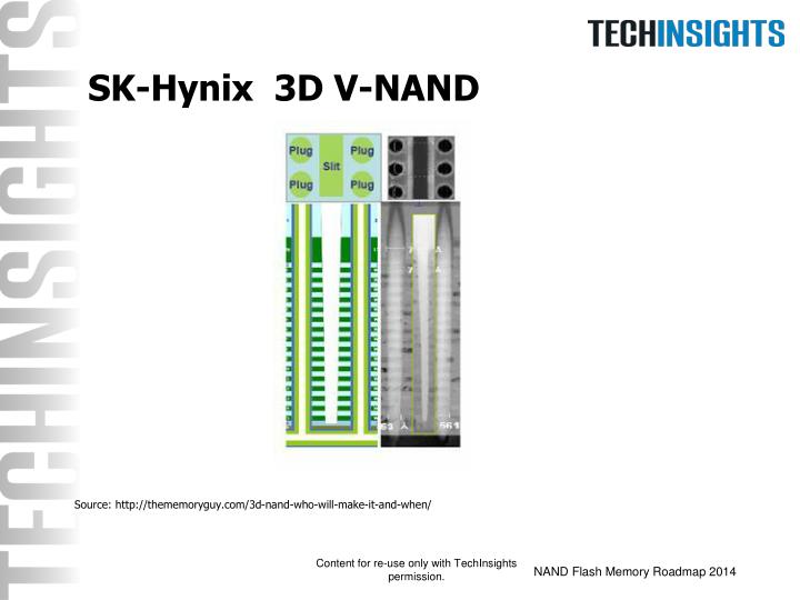 PPT - Technology Roadmap for NAND Flash Memory PowerPoint Presentation ...
