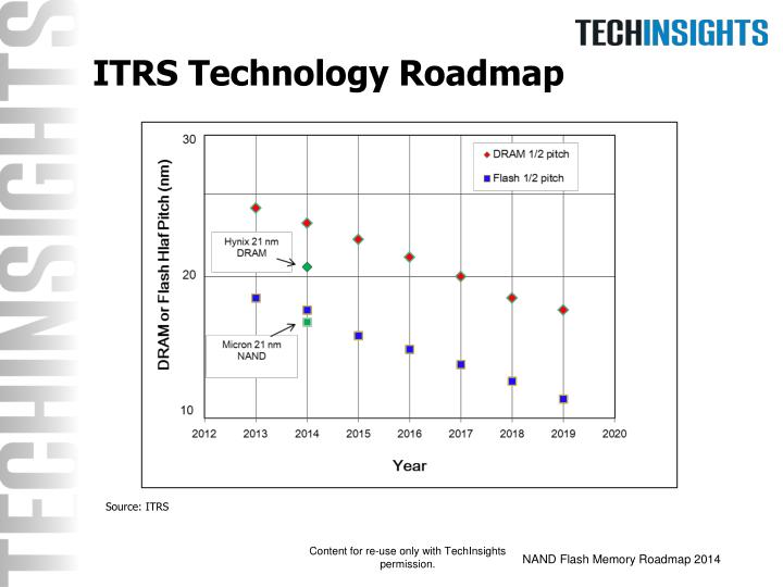 PPT - Technology Roadmap for NAND Flash Memory PowerPoint Presentation ...