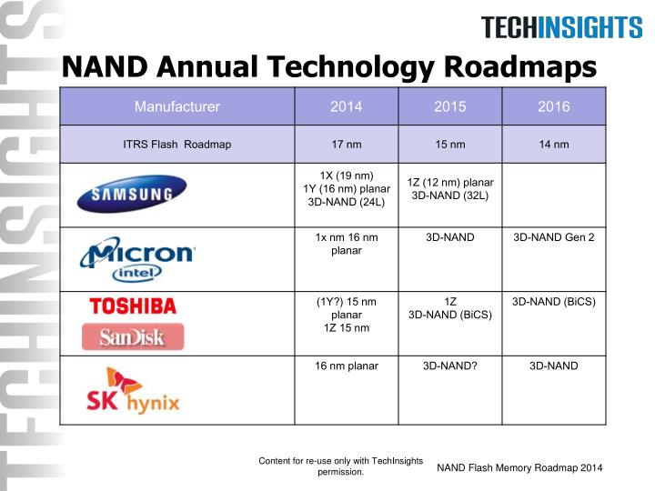 PPT - Technology Roadmap for NAND Flash Memory PowerPoint Presentation ...