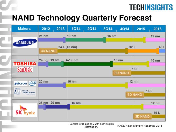 PPT - Technology Roadmap for NAND Flash Memory PowerPoint Presentation ...