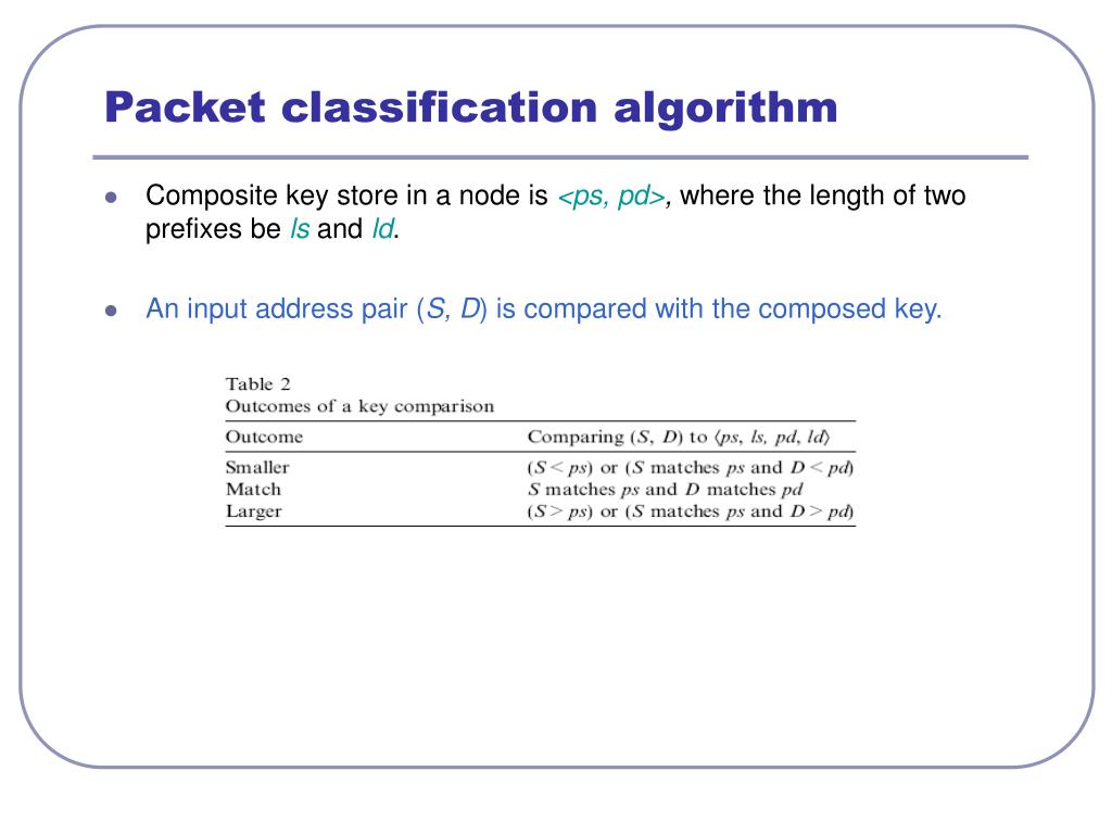 Ppt Parallel Tree Search An Algorithmic Approach For Multi Field Packet Classification