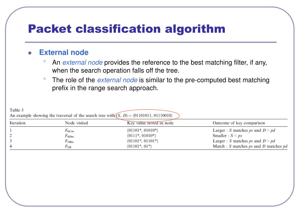 Ppt Parallel Tree Search An Algorithmic Approach For Multi Field Packet Classification