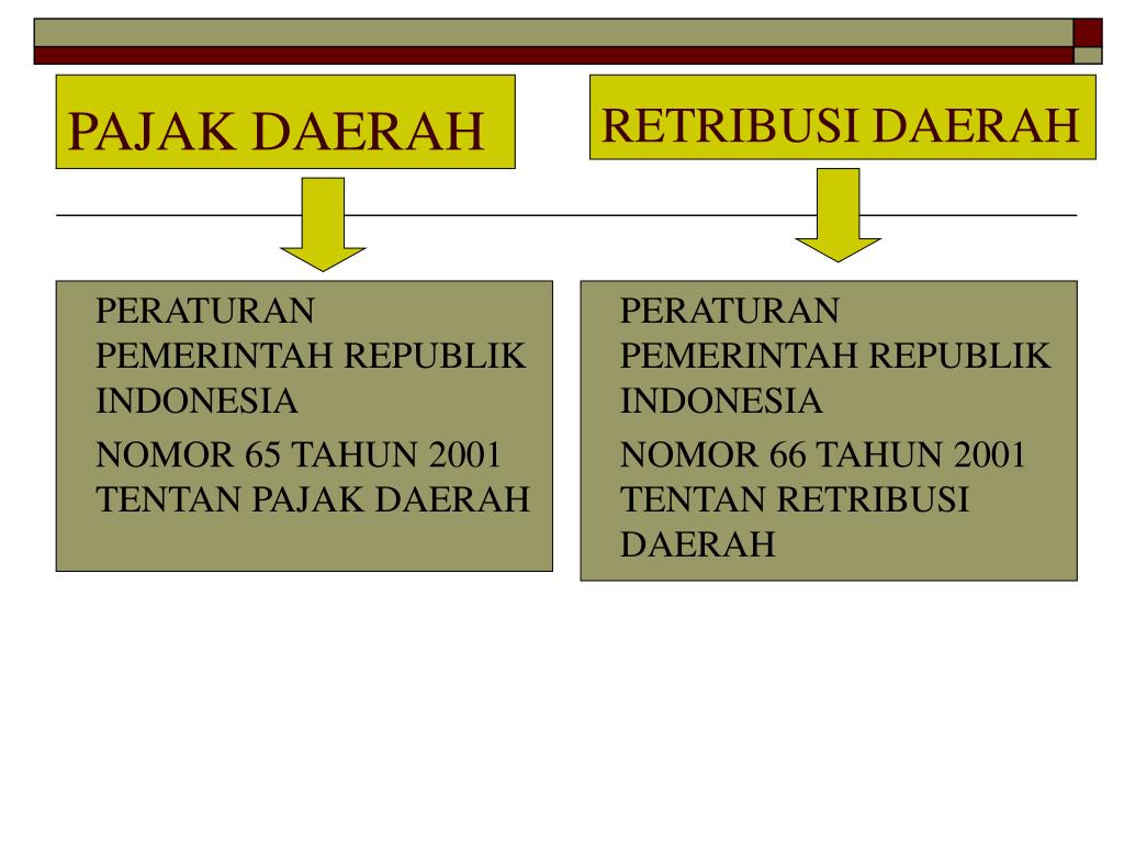Ppt Pajak Daerah And Retribusi Daerah Powerpoint Presentation Free