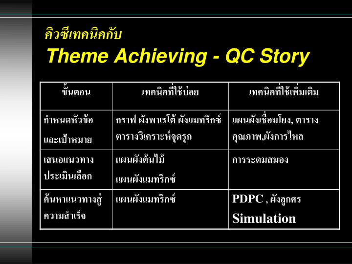 PPT - ขั้นตอนการปฏิบัติ QC Story Theme Achievement PowerPoint ...