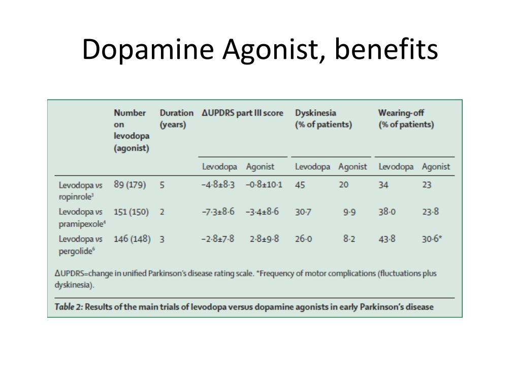 PPT - Parkinson Disease (PD) Treatment Update PowerPoint Presentation ...