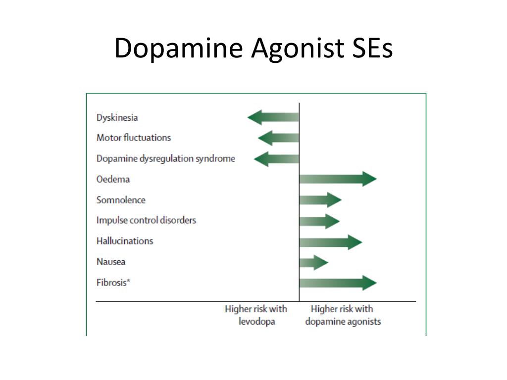 PPT - Parkinson Disease (PD) Treatment Update PowerPoint Presentation ...