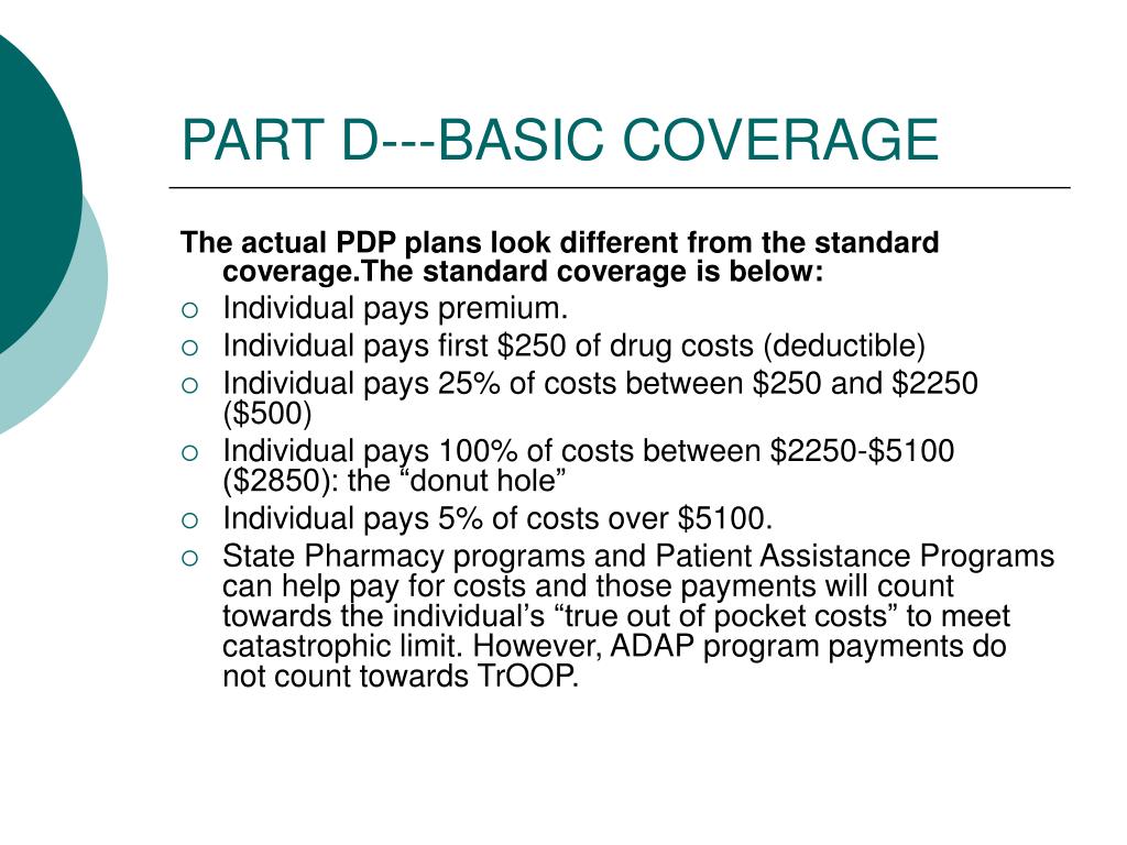 PPT - Medicare Prescription Drug Benefit: Part D PowerPoint ...