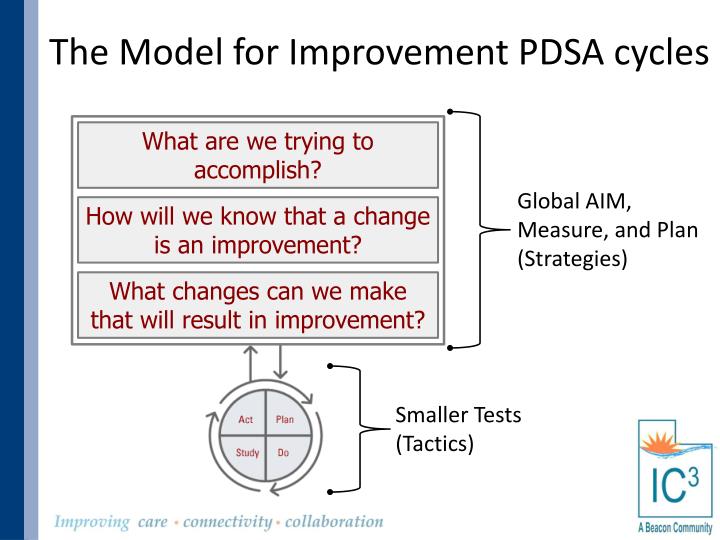 PPT - The Model for Improvement Quality 101 PowerPoint Presentation ...