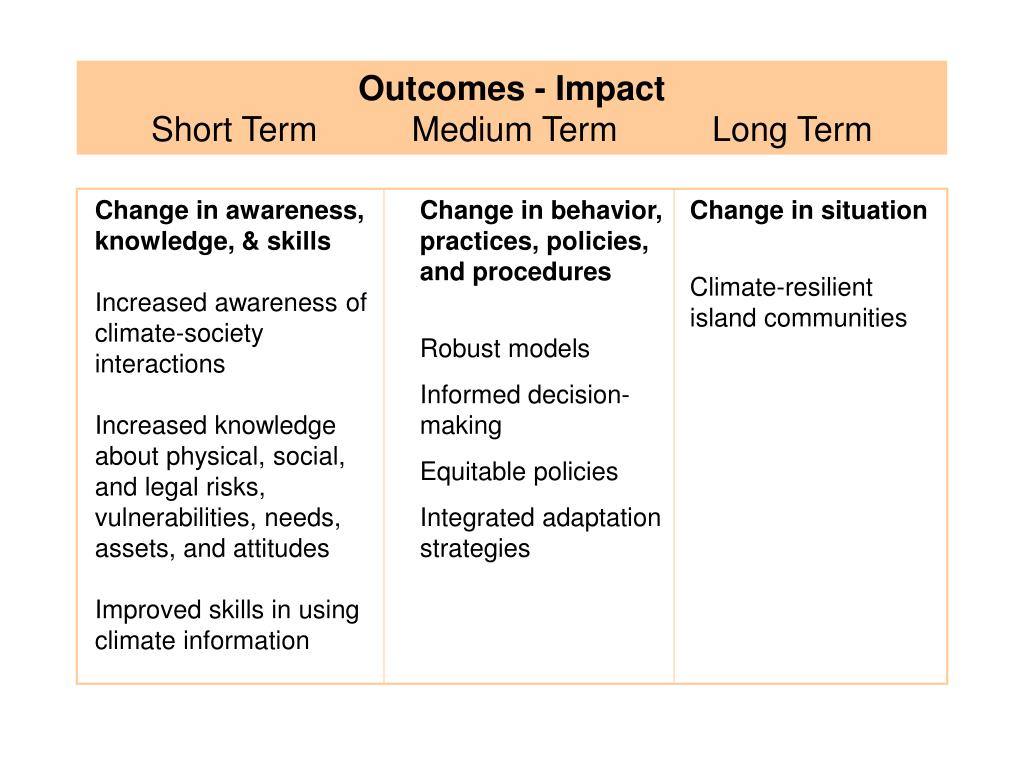 PPT - Melissa.Finucane@EastWestCenter PowerPoint Presentation, free ...