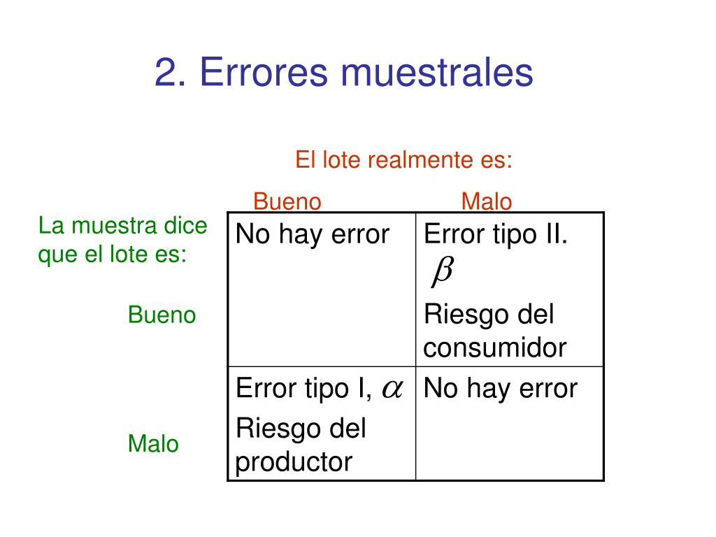 PPT - Tema 8. Control Estadístico de la Calidad. Parte II. Muestreo de ...