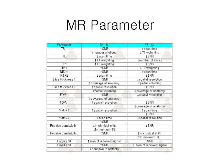 PPT - MRI (Magnetic resonance imaging) PowerPoint Presentation - ID:4576490