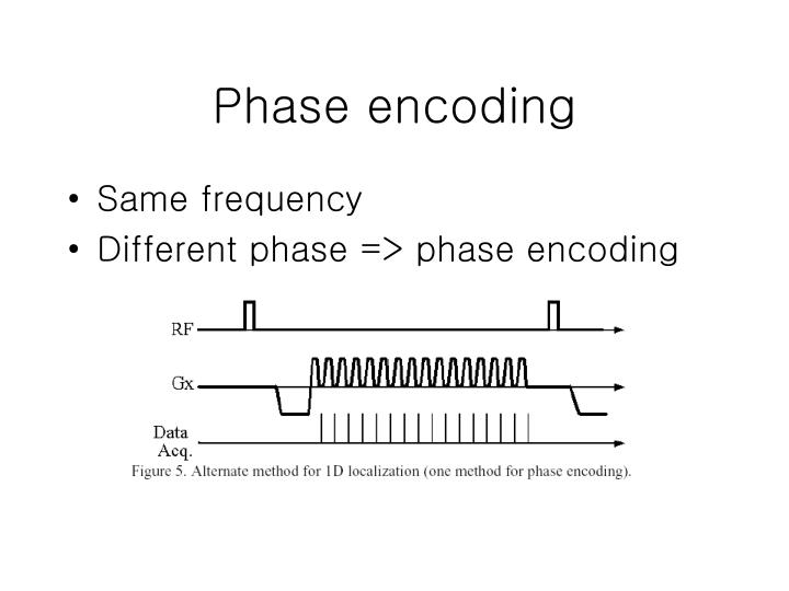 PPT - MRI (Magnetic resonance imaging) PowerPoint Presentation - ID:4576490