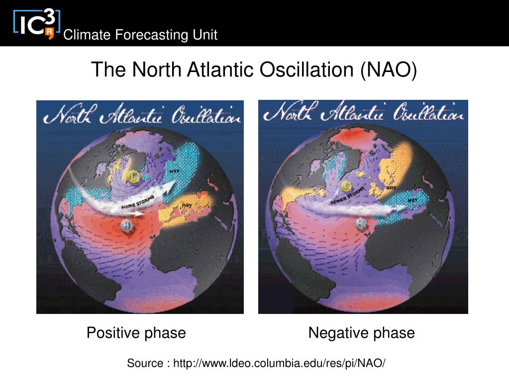 PPT - Climate of the Month January-February 2012 PowerPoint ...