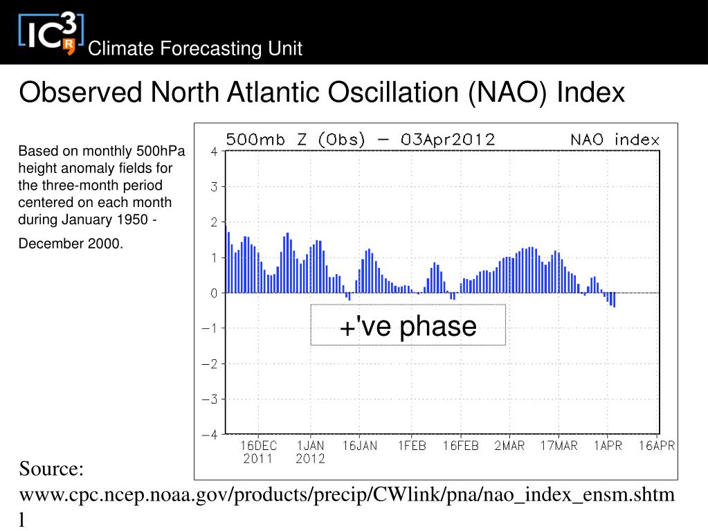PPT - Climate of the Month January-February 2012 PowerPoint ...