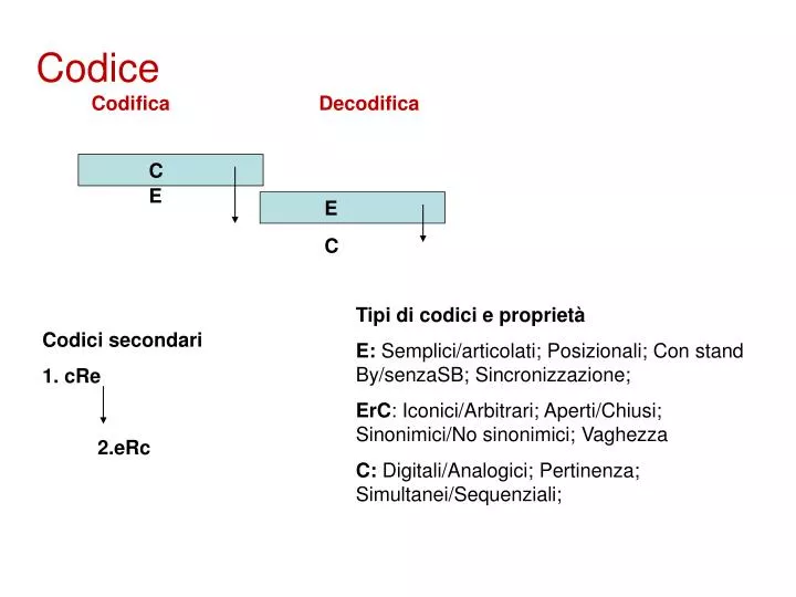 PPT - Codice Codifica Decodifica PowerPoint Presentation, free download ...