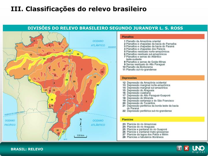 PPT - BRASIL: RELEVO PowerPoint Presentation - ID:4577534