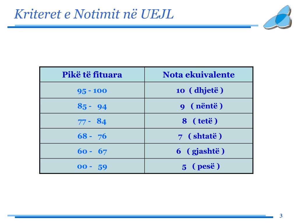 PPT - Fakulteti i Shkencave dhe Teknologjive Bashkëkohore Bazat e ...