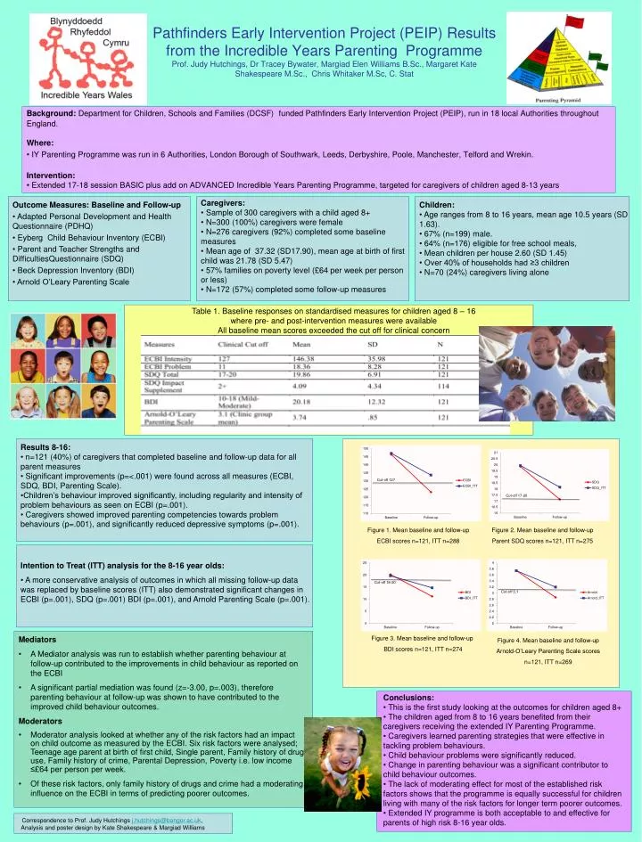 PPT - Children: Age ranges from 8 to 16 years, mean age 10.5 years (SD ...