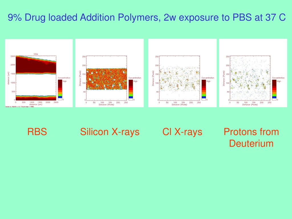 PPT - Water infusion and drug effusion in drug release polymers and ...
