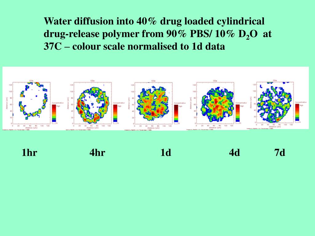 PPT - Water infusion and drug effusion in drug release polymers and ...