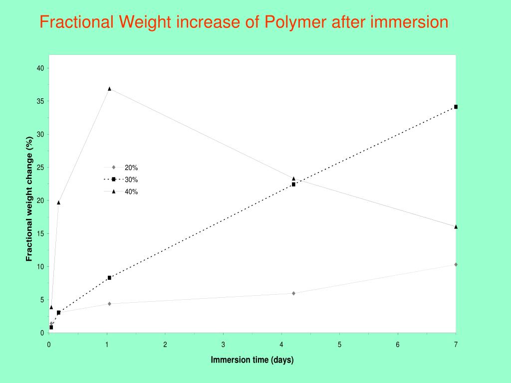 PPT - Water infusion and drug effusion in drug release polymers and ...