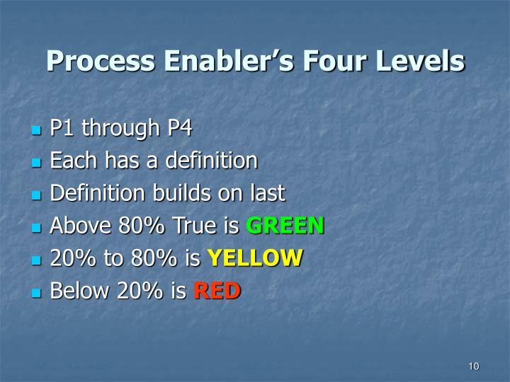 PPT - The Process Audit and Maturity Model PowerPoint Presentation - ID ...