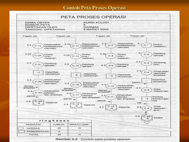 PPT - PETA-PETA KERJA PowerPoint Presentation - ID:4581548