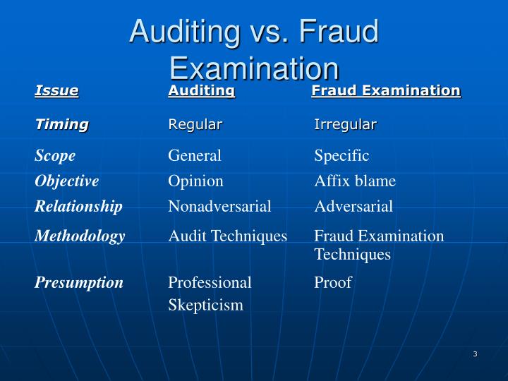PPT - Introduction to Fraud Examination PowerPoint Presentation - ID ...