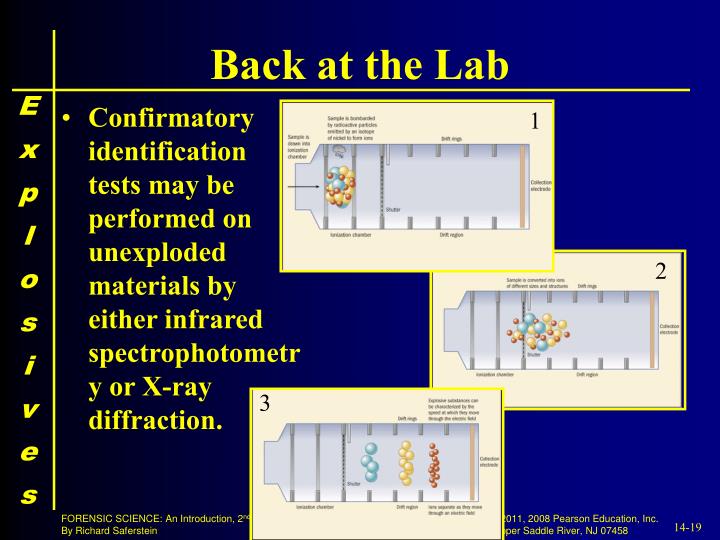 PPT - FORENSIC INVESTIGATION OF EXPLOSIONS PowerPoint Presentation - ID ...