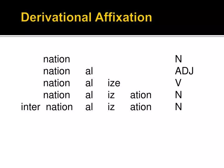 PPT - Derivational Affixation PowerPoint Presentation, free download ...