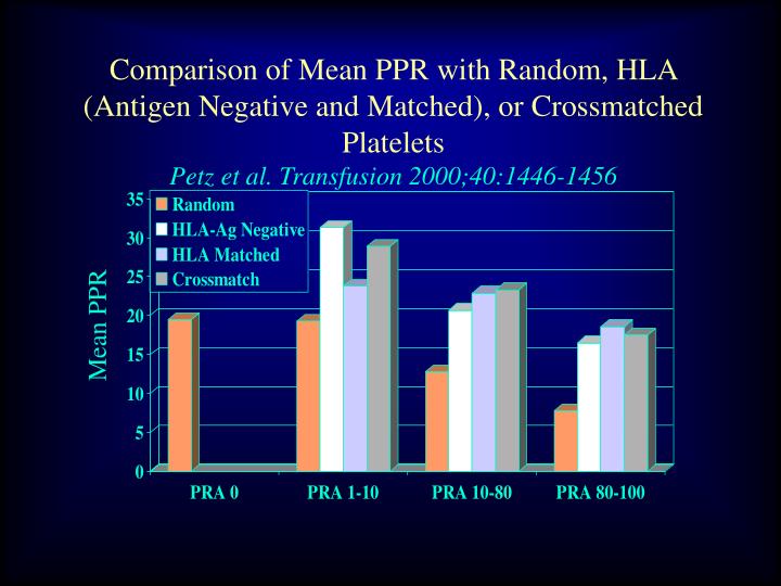 PPT - Platelet Refractoriness PowerPoint Presentation - ID:4582667