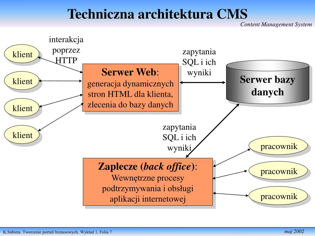 PPT - Tworzenie Portali Biznesowych PowerPoint Presentation, free ...