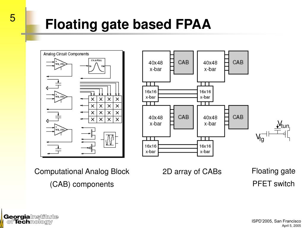 Ppt Mapping Algorithm For Large Scale Field Programmable Analog Array Fpaa Powerpoint