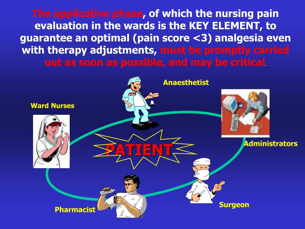 PPT - ROLE OF A DEDICATED PAIN -NURSE IN THE PAIN FREE HOSPITAL PROJECT ...