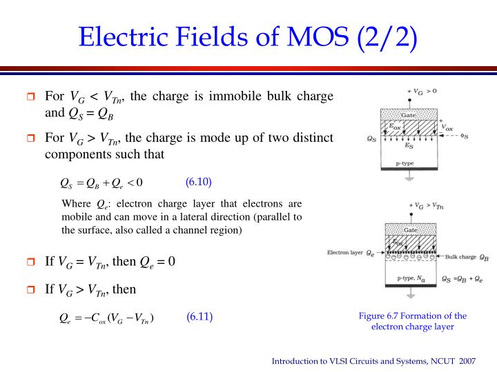 PPT - Chapter 6 Electrical Characteristic of MOSFETs PowerPoint ...