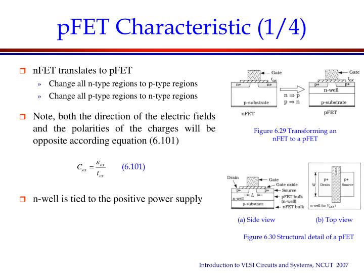 PPT - Chapter 6 Electrical Characteristic of MOSFETs PowerPoint ...
