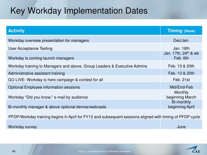 PPT - Workday Leader Launch PowerPoint Presentation - ID:4583170