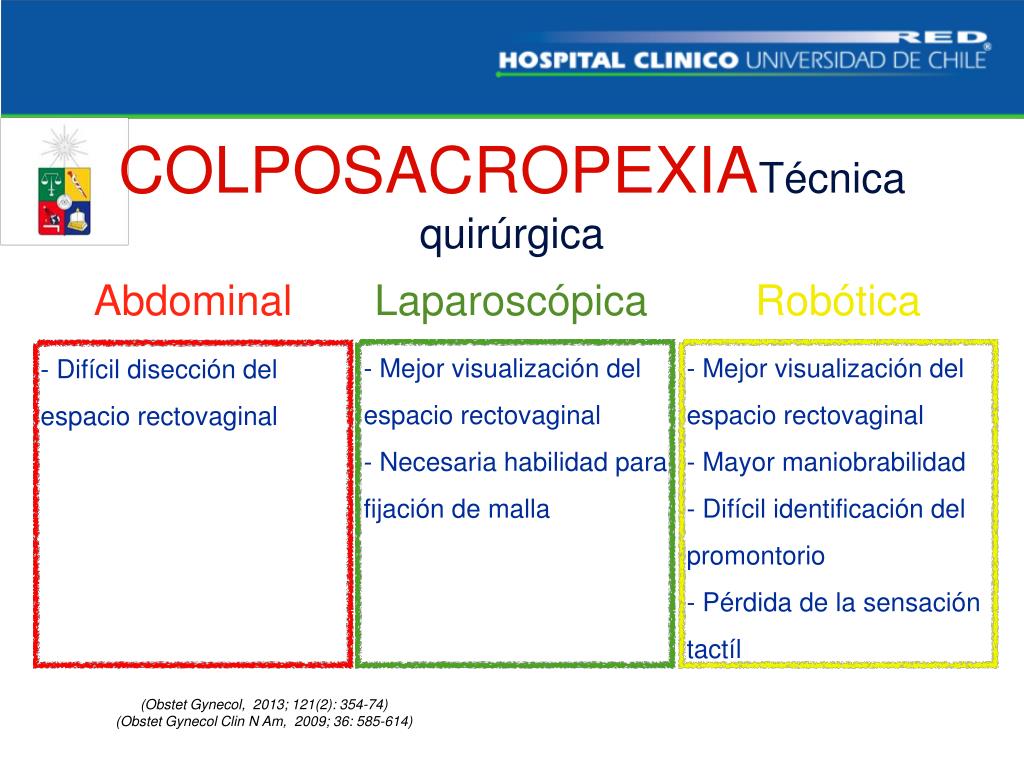 PPT - COLPOSACROPEXIA: ¿abordaje abdominal, laparoscópico o robótico ...
