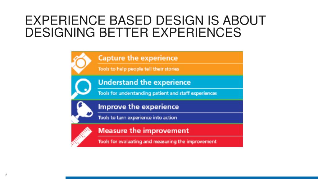 PPT - Understanding patient, staff and family experience And ...