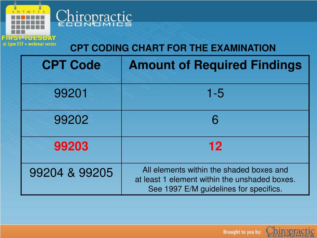 Cpt 99203 Cheat Sheet Cpt 99203 Cheat Sheet