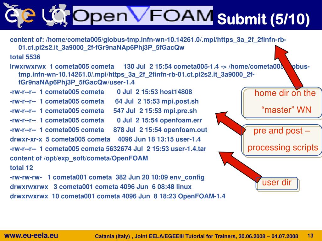 Ppt Porting Mpi Applications Use Cases Openfoam Fluent Powerpoint Presentation Id4585565
