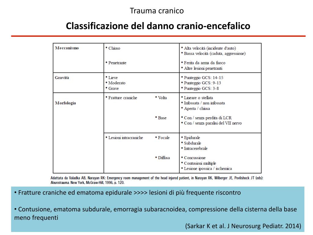 PPT - Casi Clinici 02 Aprile 2014 PowerPoint Presentation, free ...