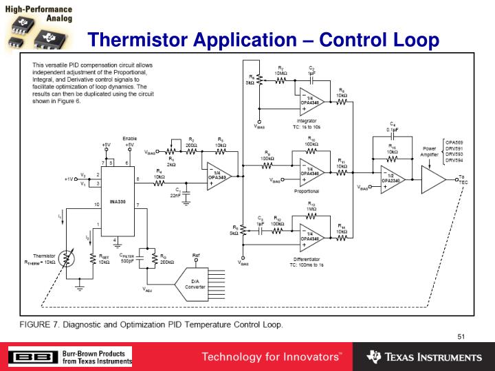 PPT - Dedicated Sensor Conditioner ICs PowerPoint Presentation - ID:4586209