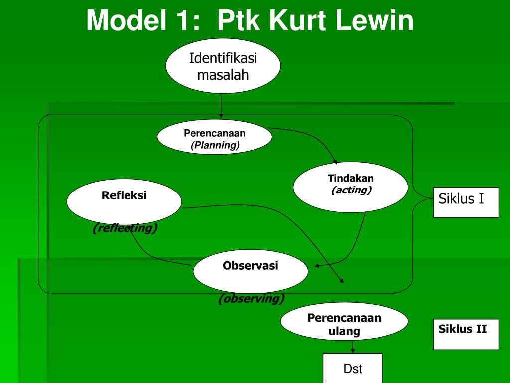 PPT - Aplikasi Penelitian Tindakan Kelas (PTK) CLASSROOM ACTION ...